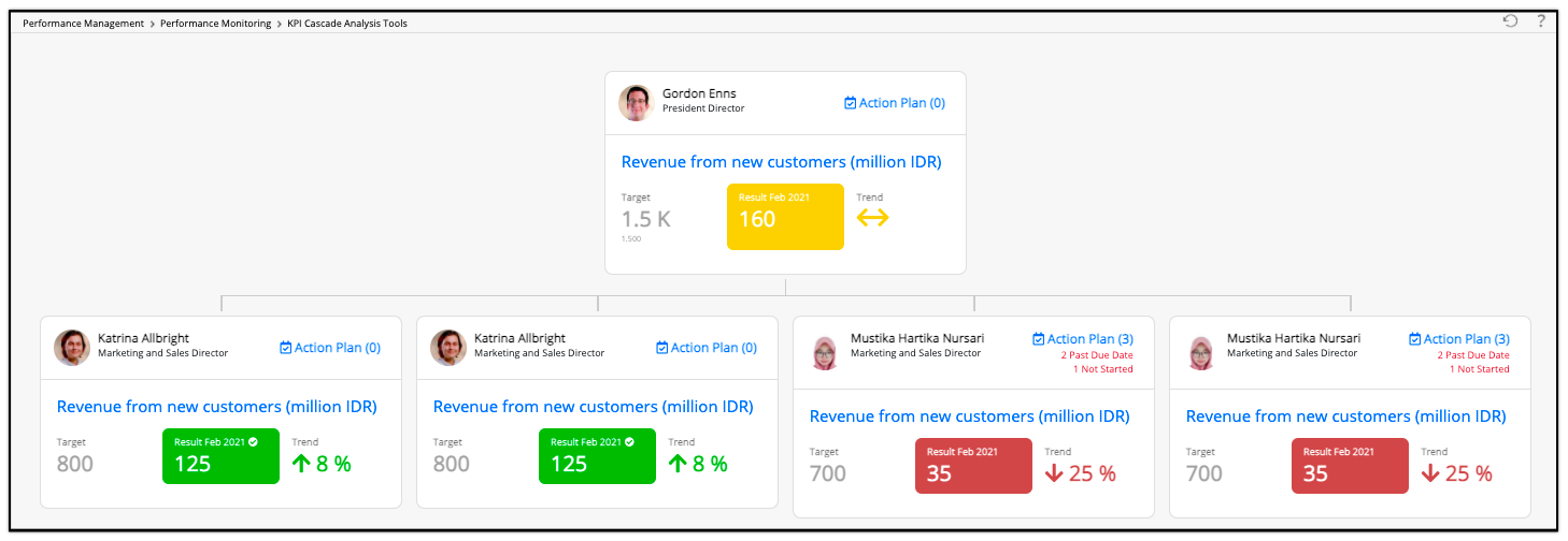 See the following explanation of information on this page: